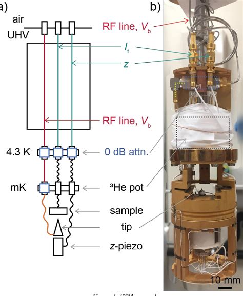 Figure 1 From Upgrade Of A Low Temperature Scanning Tunneling Microscope For Electron Spin