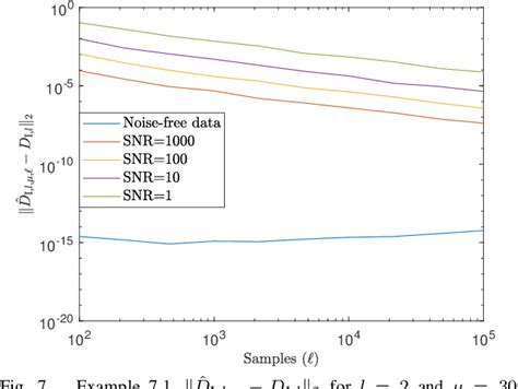 figure 7 from system identification using composite fir iir models