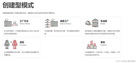 看图记设计模式【一】，设计模式是什么？设计模式的组成。 看图识别设计模式 csdn博客