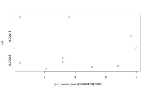 R Extracting Time From Posixct Stack Overflow