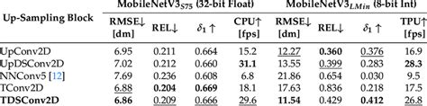 Comparison Of Different Decoders With The Proposed Encoders Tested Over Download Scientific