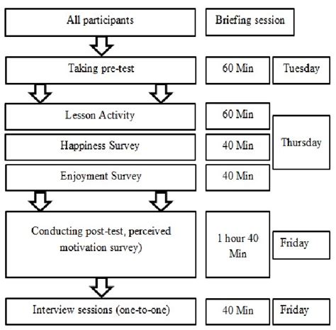 Research Procedure Of This Study Download Scientific Diagram