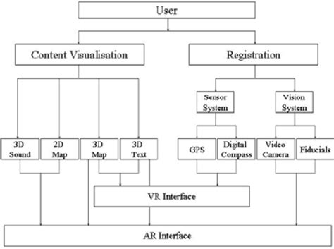 Architecture Of Our Mobile Interfaces Download Scientific Diagram