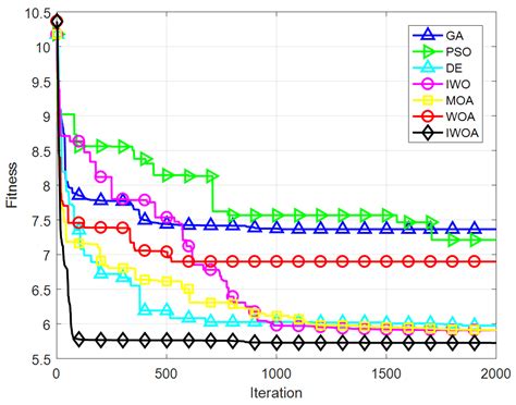 Applied Sciences Free Full Text Low Sidelobe Pattern Synthesis For Spaceborne Array Antenna