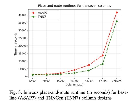 Cmu Researchers Introduce Tnngen An Ai Framework That Automates Design Of Temporal Neural