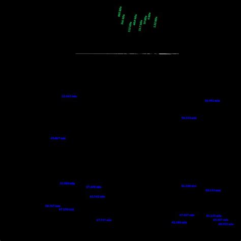 High Performance Size Exclusion Refractive Index Hpsec Ri Download Scientific Diagram