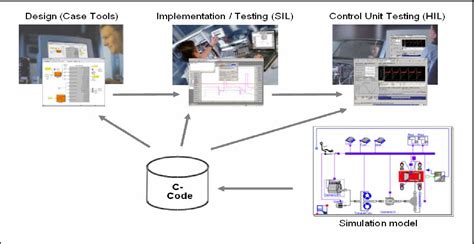 Figure 1 From Usage Of Modelica For Transmission Simulation In Zf