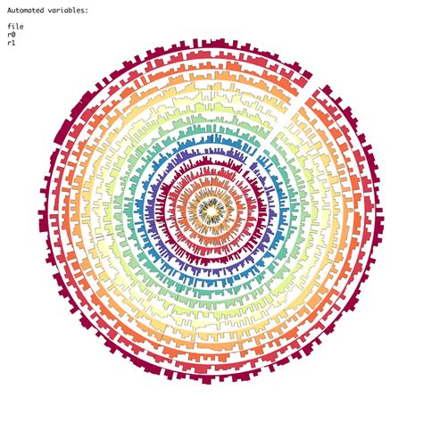 Circos Tutorials Recipes Automating Tracks Circos Circular Genome