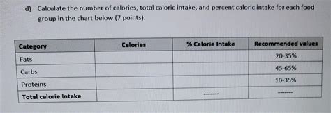 Solved D Calculate The Number Of Calories Total Chegg Com