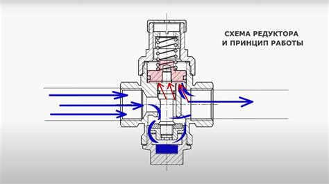 Схема работы редуктора