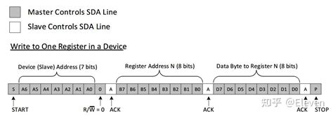 模拟ic学习笔记—i2cbuffer 知乎