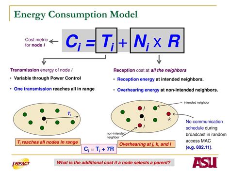 Ppt Energy Aware Proactive Routing In Manets Powerpoint Presentation Id 182088