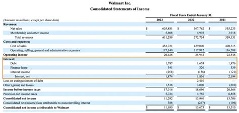 Interest Coverage Ratio Formula Calculation And Examples