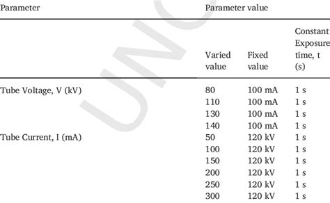 Parameter Value Adjustment For The 64 Msct Download Scientific Diagram