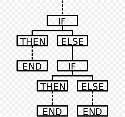 Conditional Flowchart Statement Ifttt Png 610x768px Conditional