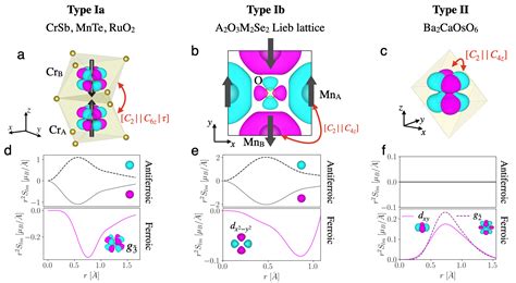 Atomic Altermagnetism Alphaxiv