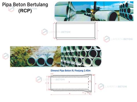 Reinforce Concrete Pipe Rcp Beton Precast Berkualitas And Solusi Konstruksi Terpercaya