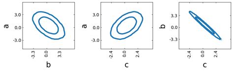Tutorial Basic Plots — Trianglechain 050 Documentation Tutorial Basic Plots — Trianglechain 050 Documentation