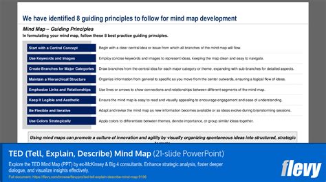 Ted Tell Explain Describe Mind Map Ppt Template Slide Deck