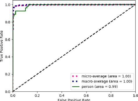 Figure 9 From A Spoken Goal Oriented Dialogue System For Service Robots Semantic Scholar