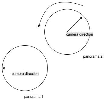 Three Js Threejs Rotating Panorama To Look At Camera Direction