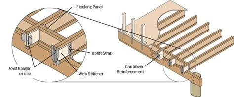 Weyerhaeuser Coastal Rebuilding New Connection Details