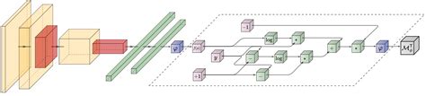 github decadz evolved model agnostic loss pytorch code for the