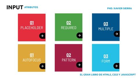 Atributos Input Genially