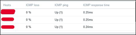 Icmp Ping To Monitor Hosts Zabbix Forums