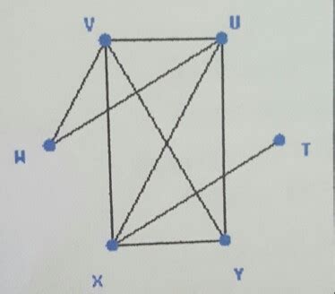 Solved Consider The Graph Given Above Add An Edge So The Chegg Com