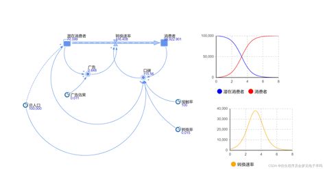 【基于anylogic的管理仿真系统】隔离仿真思路 Anylogic Csdn博客