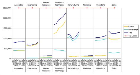 Excel Panel Chart Example Chart With Vertical Panels