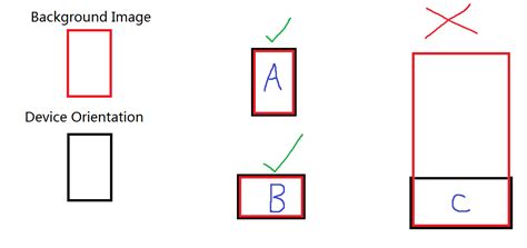 Java How To Rotate The Background Image When The Device Is Rotated Stack Overflow