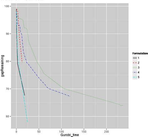 Figure 1 From The Support Vector Machine And Mixed Integer Linear Programming Ramp Loss Svm