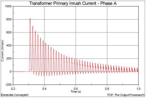 Substation Transformer Switching And Dynamic Overvoltages Power