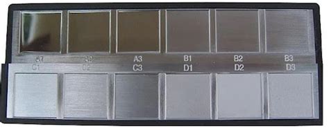 Comprehensive Guide To Metal Strength And Chart