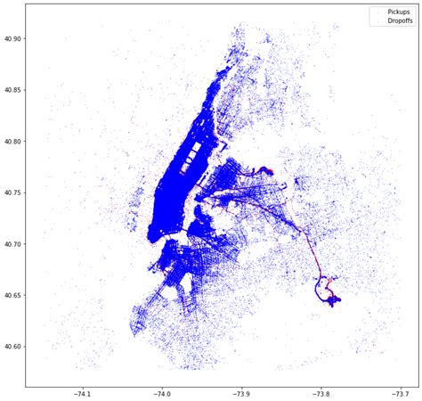 Digging Deep Into The New York Taxi Dataset Mohammed Arebi