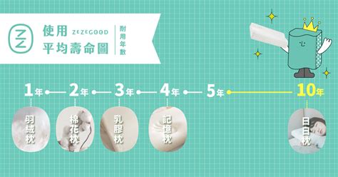 日日居 Zezegood Home
