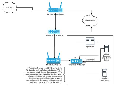 Mikrotik Setup Advice Rmikrotik Mikrotik Setup Advice Rmikrotik