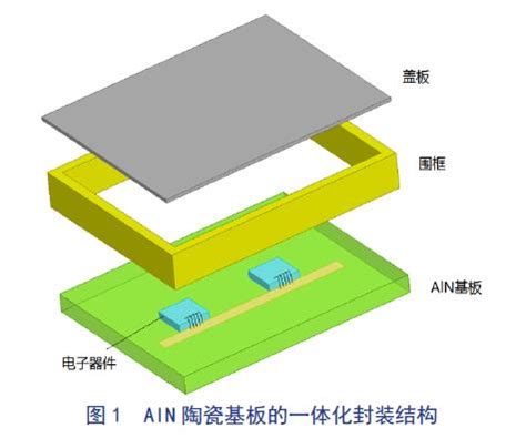 AIN多层陶瓷基板如何实现一体化封装 金瑞欣特种电路