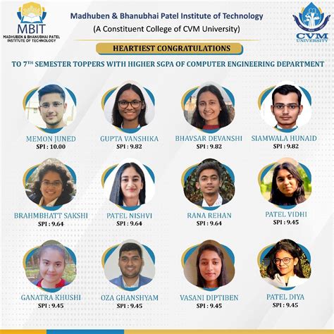 Mbit Cvm University On Linkedin Mbitcvmu Engineering College Cvm