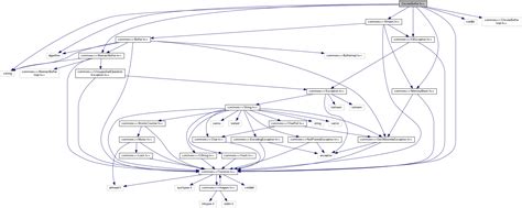 Libcommonc CircularBuffer H File Reference