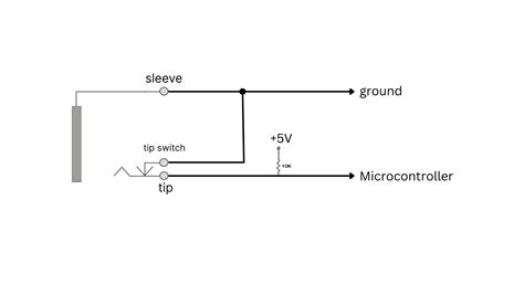Gamechanger Audio PLUS Pedal External Switch Modification