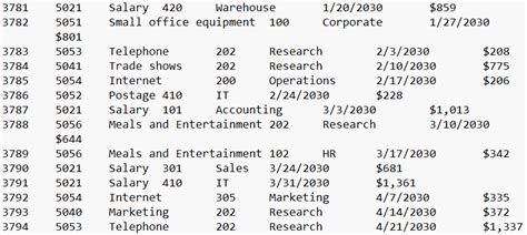 Excel Vs ChatGPT Excel University