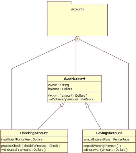 uml2类图详解 csdn博客