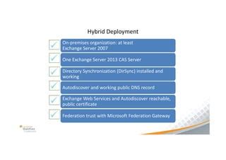 Office In A Hybrid World PPT