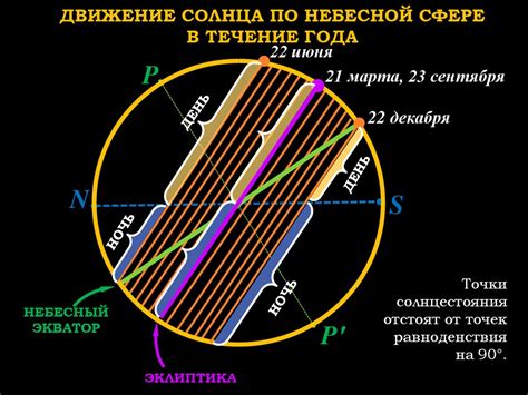Точки и линии небесной сферы Online Presentation