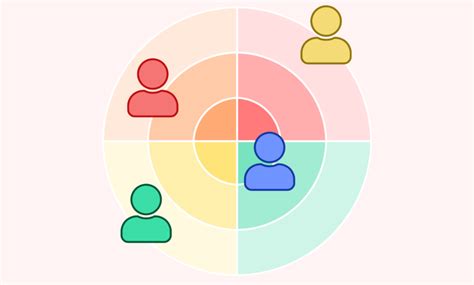 Stakeholder Mapping Process Explained