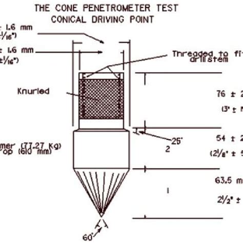 1 conical probe for the tcp txdot 1999 2 2 3 standard penetration