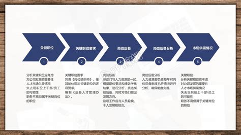 人力资源管理PPT 分析资料 PPT家园